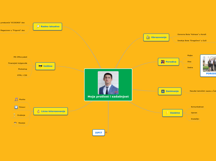 sada_21018 - Mind Map